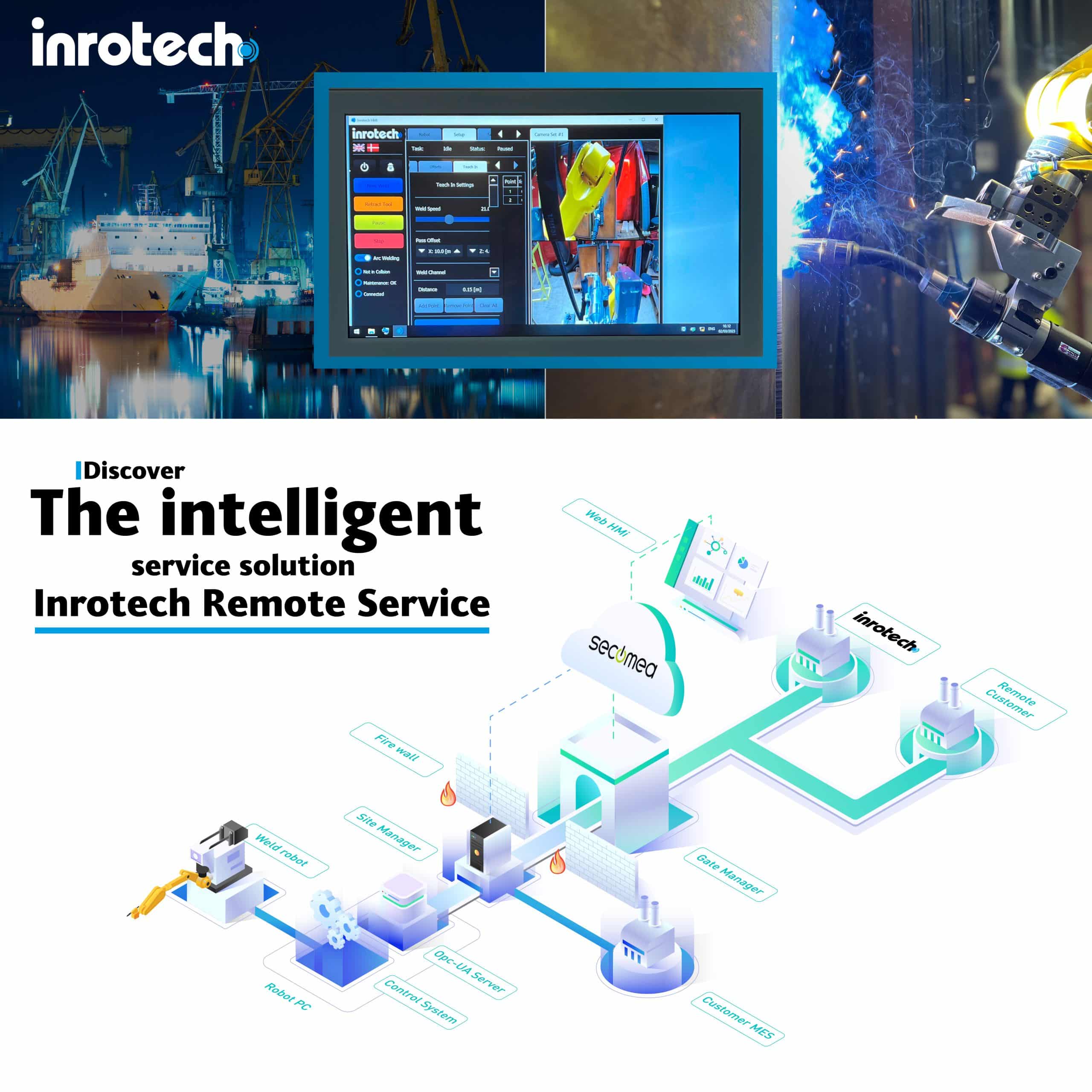 Inrotech Service | Best service performance of your robot system